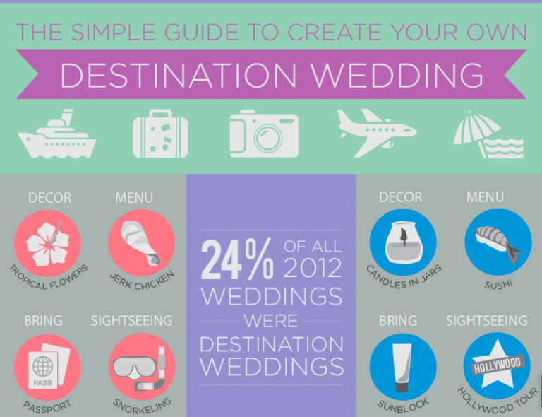 Visual Destination Wedding Ideas: Create Your Own Destination Wedding