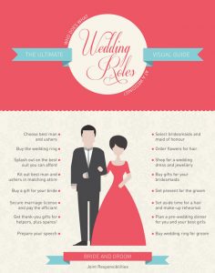 The Ultimate List Of Wedding Roles | WeddingMix