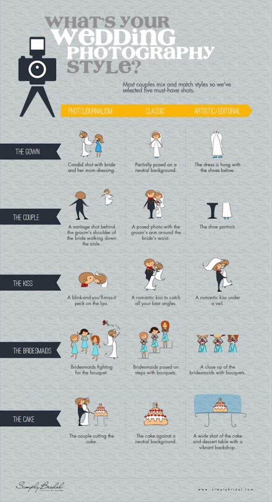What's Your Wedding Photo Style: Visual Guide for Your Perfect Pics