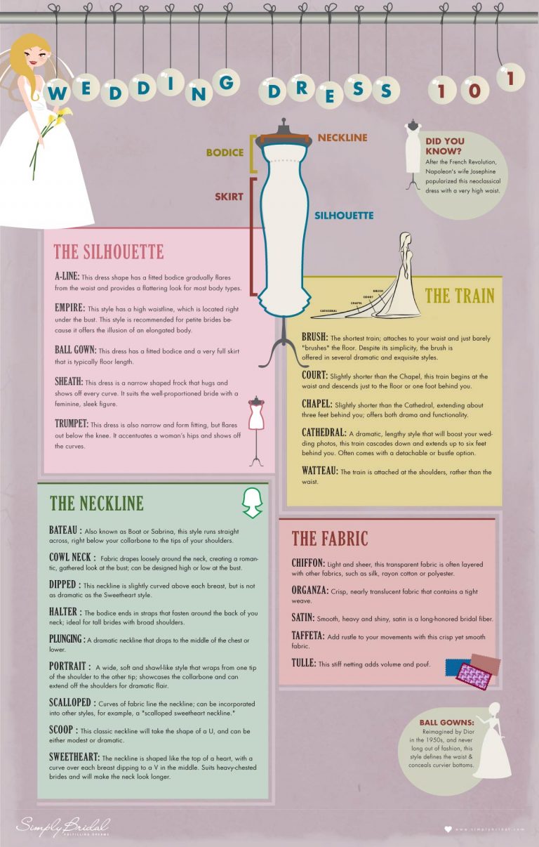 The Best Wedding Dress Style Guide | WeddingMix